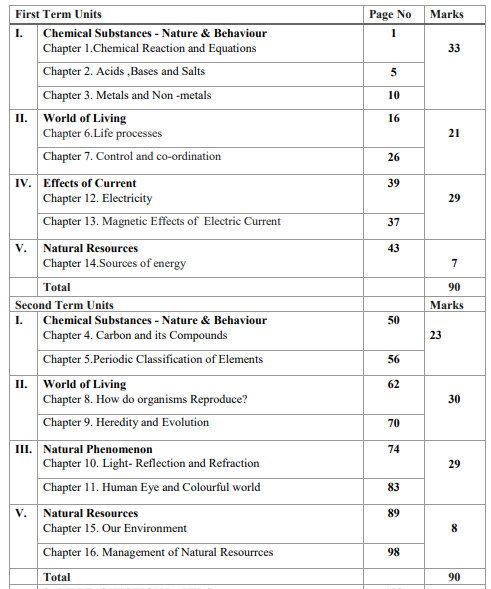 CBSE Class 10 Science Chapter Weightage CBSE Class 10 Science Chapter Weightage